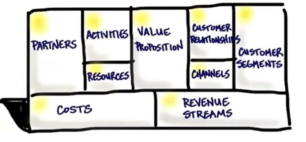 The Winning Business Model | Kris Incorp